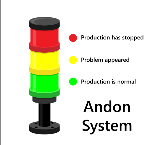 The Andon Cord – Moving From “Me” to “We” – accidentalprojectmanager.blog